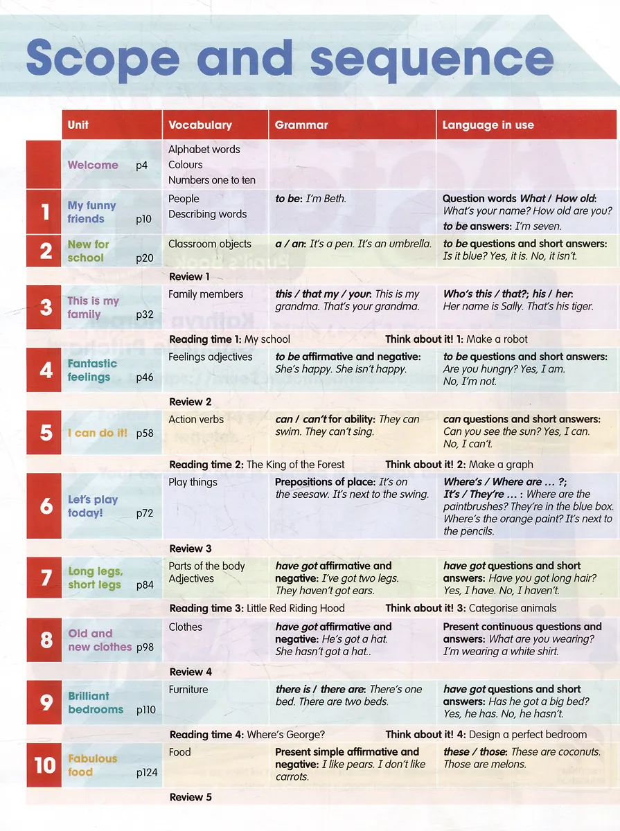 Academy Stars. Level 1. Pupils Book+Online Code (Gretchen Wolff ...