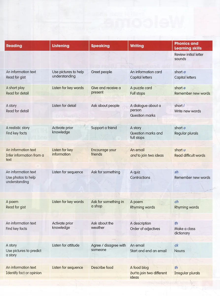 Academy Stars. Level 1. Pupils Book+Online Code (Gretchen Wolff ...